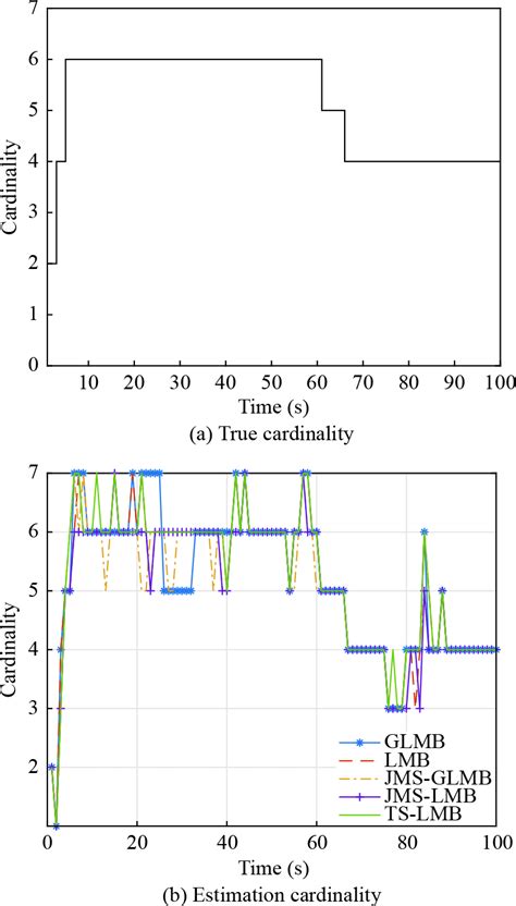 Cardinality Estimation Effect Diagram Download Scientific Diagram
