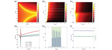 Subdiffraction Limited Imaging Based On Longitudinal Modes In A Spatially Dispersive Slab Prof
