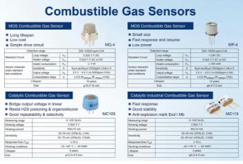 Download Winsen Electronics