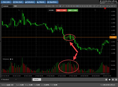 Indicator Volumes Indicators Documentation Mobiustrader 7