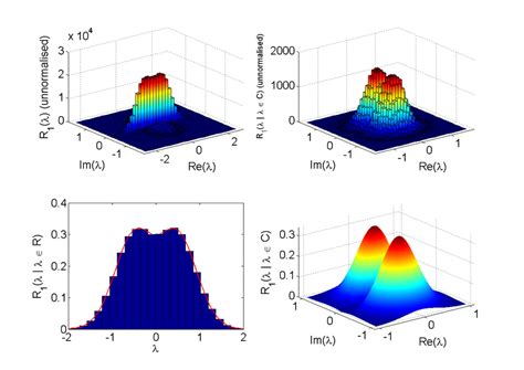 As Figure 1 For The Split Quaternionic Case Download Scientific Diagram