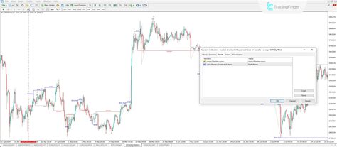 Market Structure Indicator Metatrader 4 Free Download