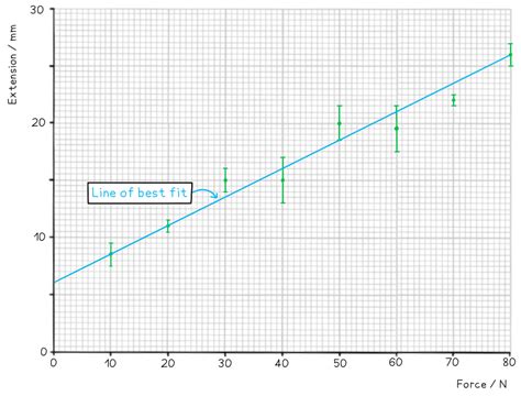 How To Draw Uncertainty Graph