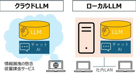 生成ai導入が進まない理由とは？データで見る課題と解決策 Gpt Master