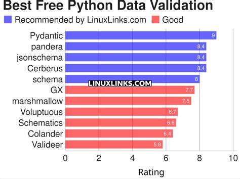11 Best Free And Open Source Python Data Validation Linuxlinks