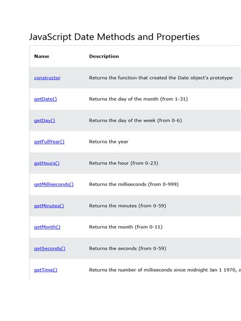 Javascript Date Methods And Properties Pdf Software Development Object Oriented Programming