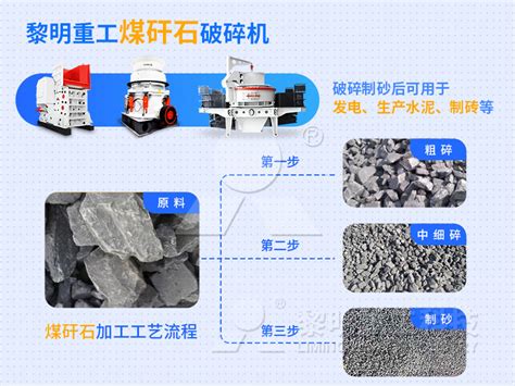 煤矸石破碎方案 黎明重工