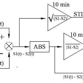 Signal Flow Diagram Of Event Detection Download Scientific Diagram