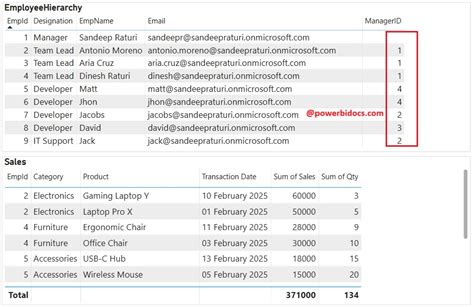 Dynamic Row Level Security Rls In Power Bi With Organizational