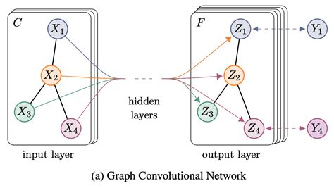 inductive bias graph neural network at brittany molina blog