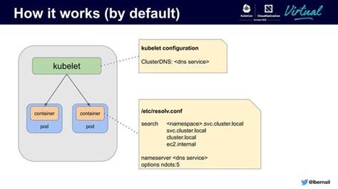 Kubernetes Dns Horror Stories Pdf Cloud Computing Internet