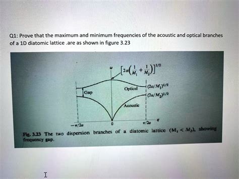 Solved Prove That The Maximum And Minimum Frequencies Of The Acoustic And Optical Branches Of A