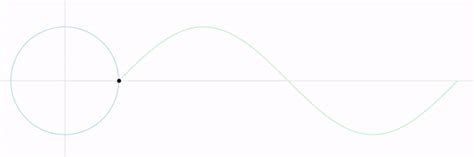sine function visualization using unity3d avantcontra