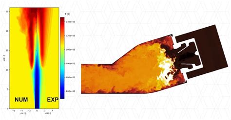 Ansys Fluent Sustainability And Productivity For Cfd Simulations