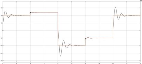 Association Induction Motors To Converters IntechOpen