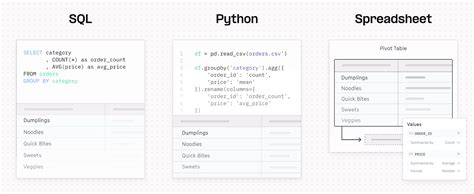 The Future Of Analytics Is Multi Modal Hex