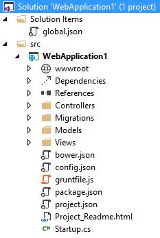 ASP NET 5 Binary Thoughts Kamil Cieślak blog programisty