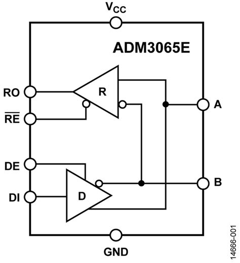 Analog Devices Versatile 50 Mbps RS 485 Transceiver Series Protects Communication In Harsh