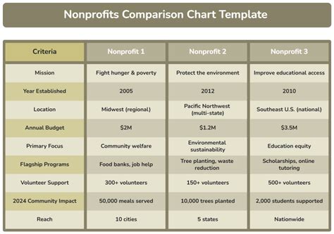 Blank Comparison Chart Template Excel