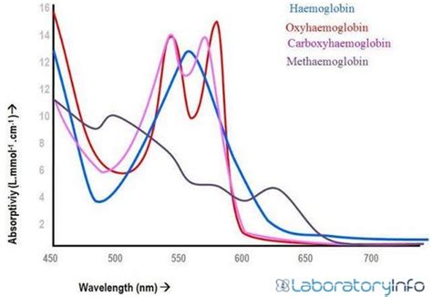 Drabkins Solution For Hemoglobin Hb Estimation