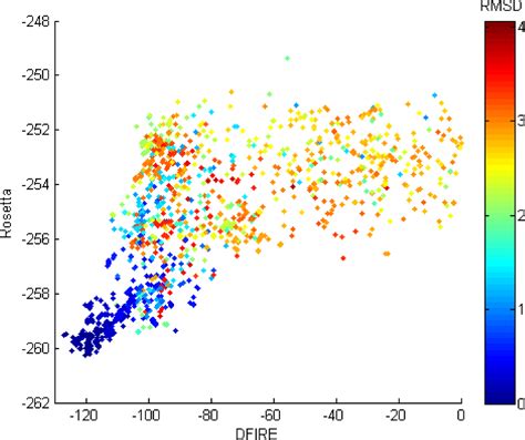 Figure 9 From Sampling Multiple Scoring Functions Can Improve Protein