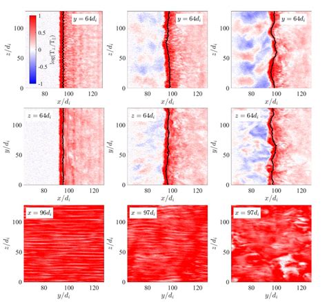 Two Dimensional Slices Of The Proton Temperature Anisotropy Logt ⊥ T