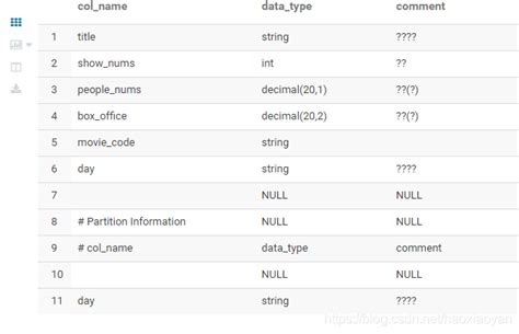 return code 1 from org apache hadoop hive ql exec ddltask replacing columns cserde may be