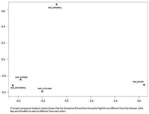 Metabolomics Data Analysis Thermo Fisher Scientific IN