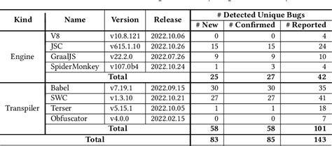 Table 1 From Feature Sensitive Coverage For Conformance Testing Of