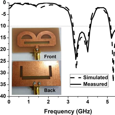 Reflection Coefficient Db Of The Proposed Single Antenna Element Download Scientific Diagram