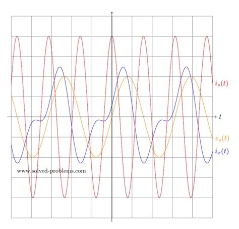 Ac Circuit Analysis Sources With Different Frequencies Solved Problems