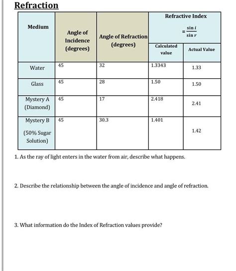 Solved Refraction Refractive Index Medium Sini Sin R Angle Chegg Com