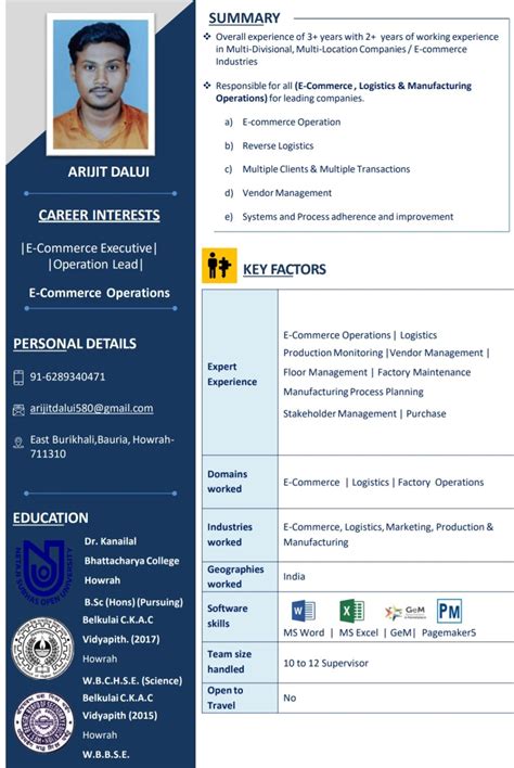 Arijit Dalui On Linkedin Hi My Connections Greetings Of The Day Im