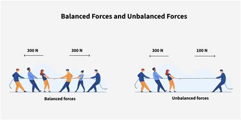 Unbalanced Force Definition Examples And Equation