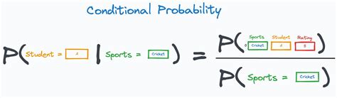 A Visual Guide To Joint Marginal And Conditional Probabilities