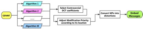 Flowchart Of The J‐cpp Rule‐based Algorithm Download Scientific Diagram