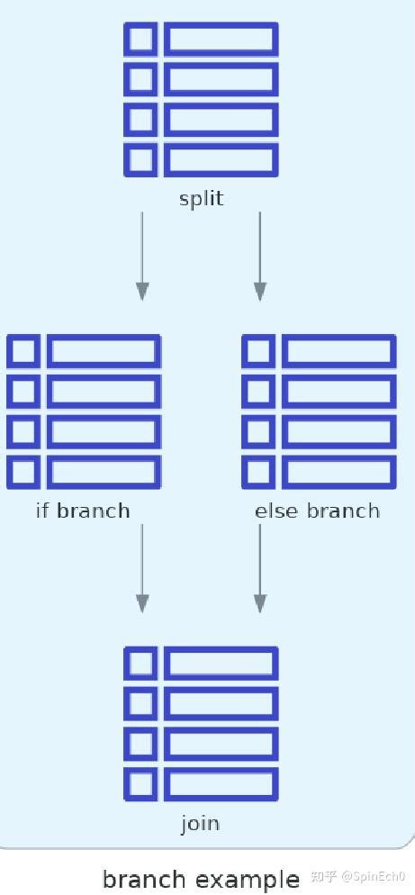 学习设计gpu：6 Simt Stack 知乎