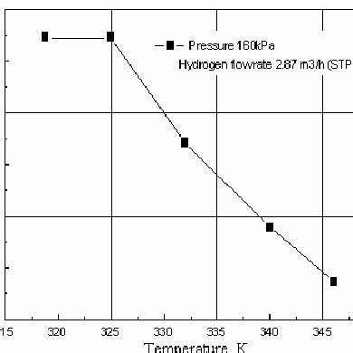Effect Of The Temperature On The HETP Download Scientific Diagram