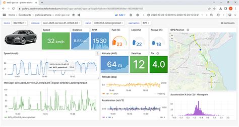 How To Visualize Vehicle Can Bus Data With The Amazon Athena Data