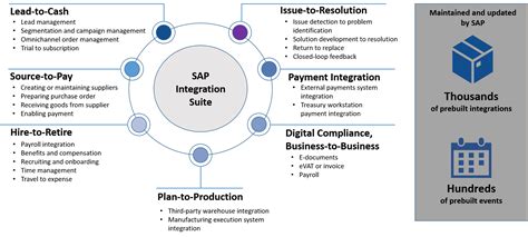 Sap Integration Suite Ibsolution Sap Integration Suite Ibsolution