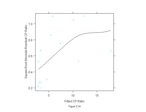 Visualizing Data Chapter 3 Bivariate Data Splus Textbook Examples