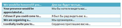 Как писать письмо на английском этикет переписки оформление образец и структура