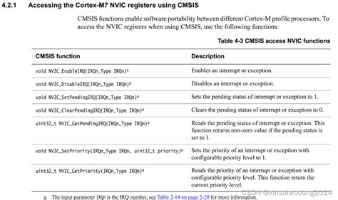【arm 】cmsiscortex Microcontroller Software Interface Standard Arm Cortex™ 微控制器软件armcmsis