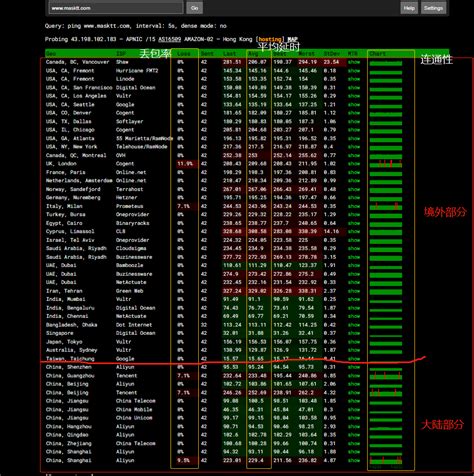 Ping Pe：在线测试ip全球ping延迟、丢包率、mtr、端口连通性