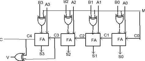 a the adder subtractor circuit of the figure has
