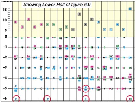 Lecture 10 Bioinformatics Flashcards Quizlet