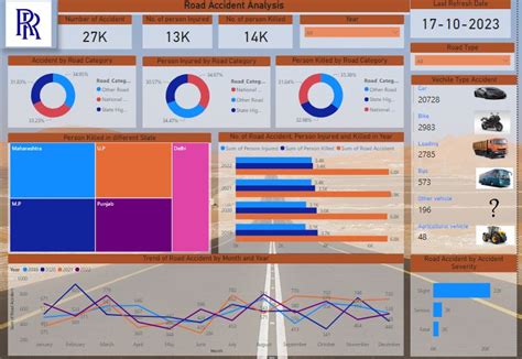 Jairam Buldak On Linkedin Roadaccidentanalysis Datavisualization