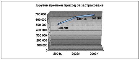 Застрахователен пазар и доброволно здравно осигуряване 2003 Анализи Econ Bg