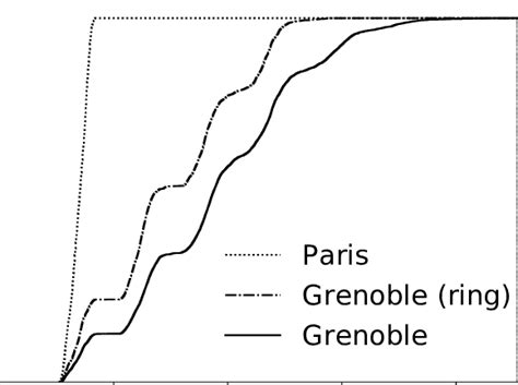 Routing Convergence Time For The Testbed Topologies Download Scientific Diagram