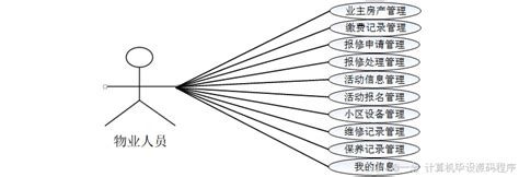 计算机毕业设计springboot物业管理系统 基于spring Boot的智慧社区物业管理平台设计与实现 面向spring Boot技术的社区物业管理系统开发小区物业管理系统uml Csdn博客